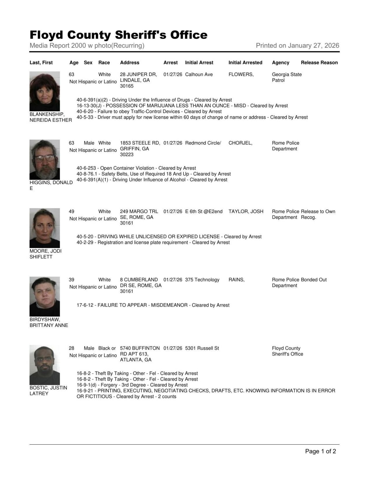 Floyd County Jail report for 8 pm Tuesday, Jan. 27 | Police/Fire news ...