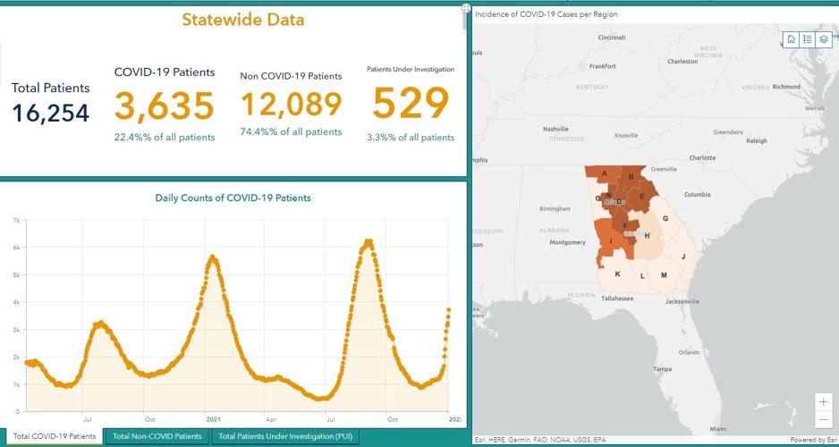 COVID-19 hospitalizations jump after infection surge, FDA clears Pfizer ...