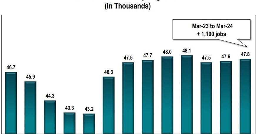 New Job Count Continues to Rise in Floyd | Local News ...