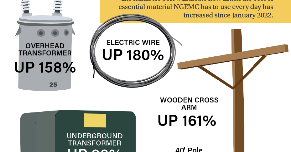 NGEMC member rate hike to begin Oct. 1 | Local | northwestgeorgianews.com