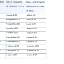 Tabla-DTOP-300x217.png | | notiuno.com
