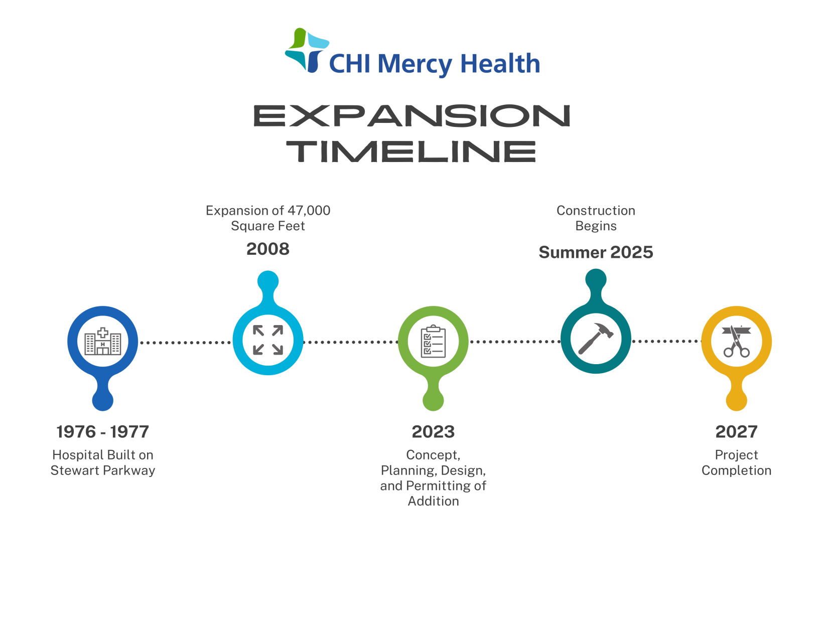 CHI Mercy Medical Center shifts timeline for $35 million expansion ...