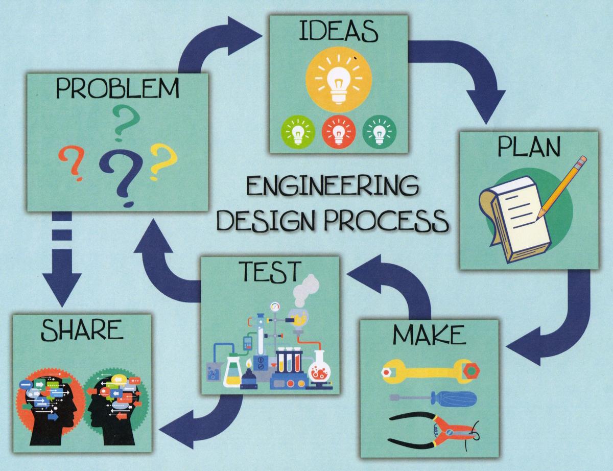 Making a STEAM thinker | Education | nrtoday.com