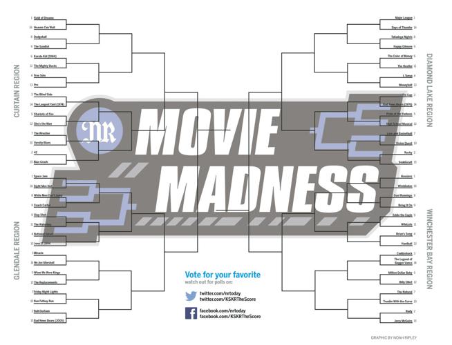 News-Review staff picks its favorite sports movies — and we're asking ...