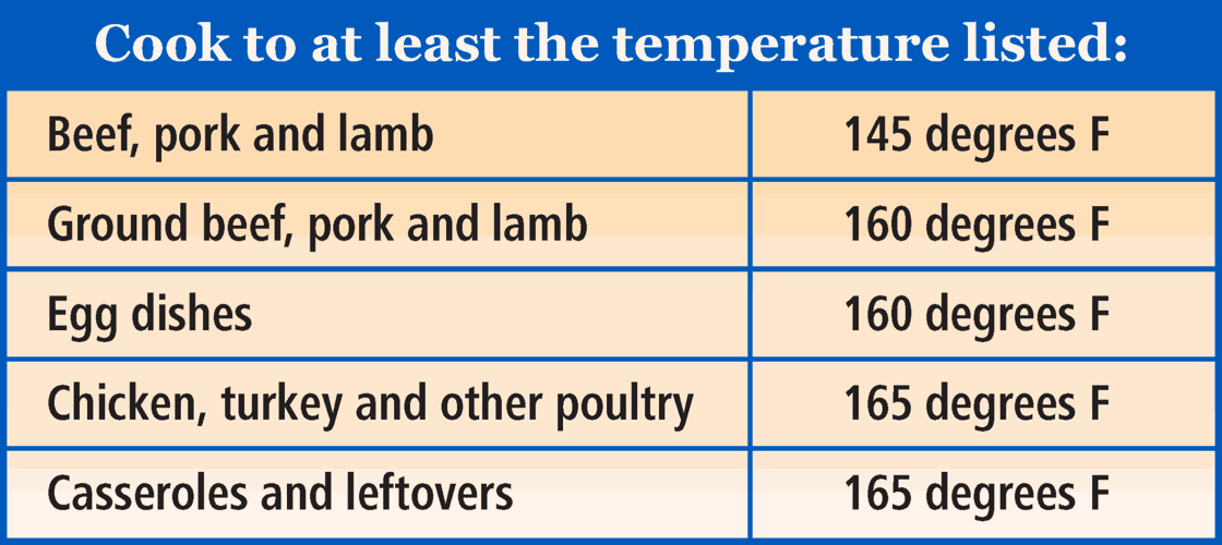 Food safety with raw meat | Family | nrtoday.com