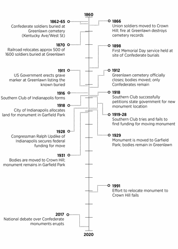 The long, controversial history of Garfield Park's Confederate monument ...