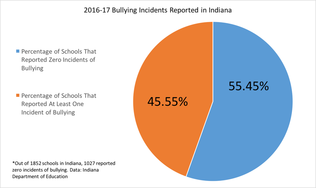 Bullying Diagram Bullying bullying-diagram-bullying