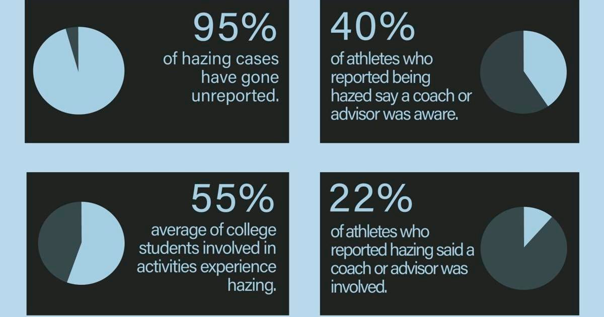 Groups Raise Awareness During National Hazing Prevention Week Campus