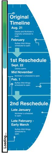 Dining hall timelines continue to be delayed, new tentative dates set ...