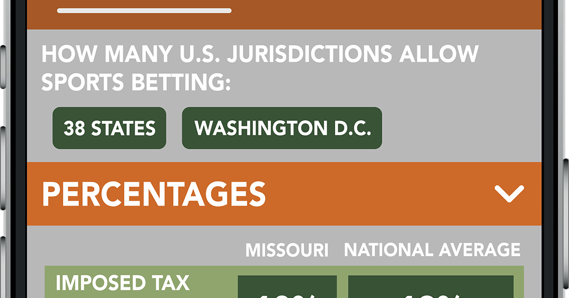 Emergency rules for sports betting rejected, ability to place bets ...