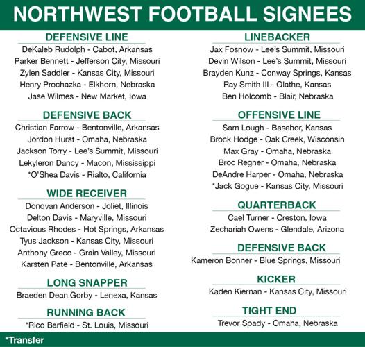 Northwest football signs 35 players on 2024 National Signing Day ...
