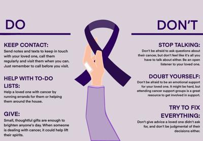 Cancer support options in Maryville offer resources, peer-led support ...