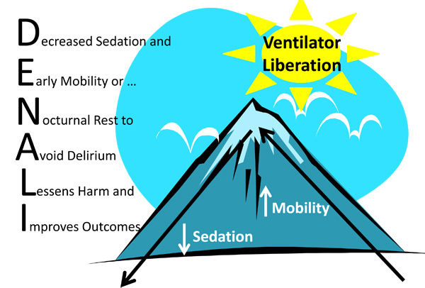 New EAMC Initiative Improves Critical Care