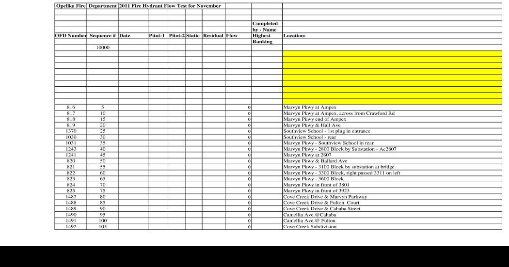 Opelika begins fire hydrant flushing (LIST INCLUDED)