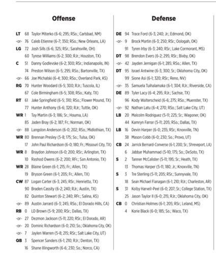 Too deep?: Depth chart release leaves lingering questions | Sports ...