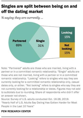 What single people do for Valentine's Day | Entertainment | ocolly.com