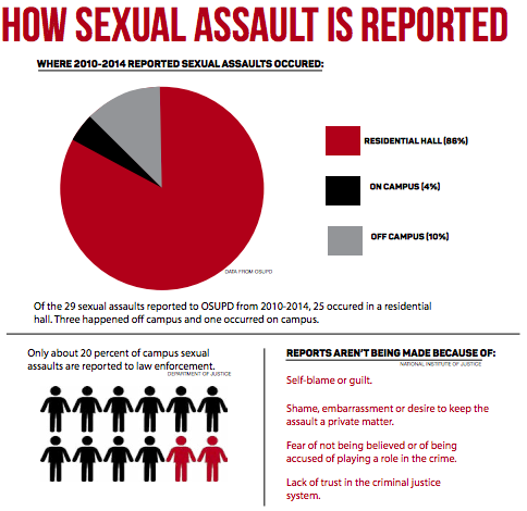 Red zone a dangerous, vulnerable period for students | News | ocolly.com
