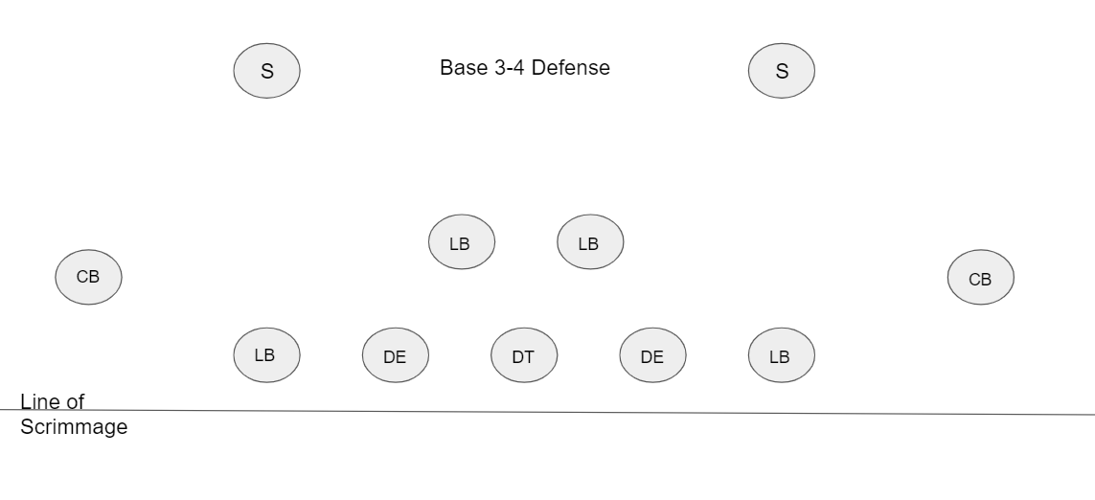 Mason vs. Knowles: Compare and contrast of defensive schemes | Sports ...