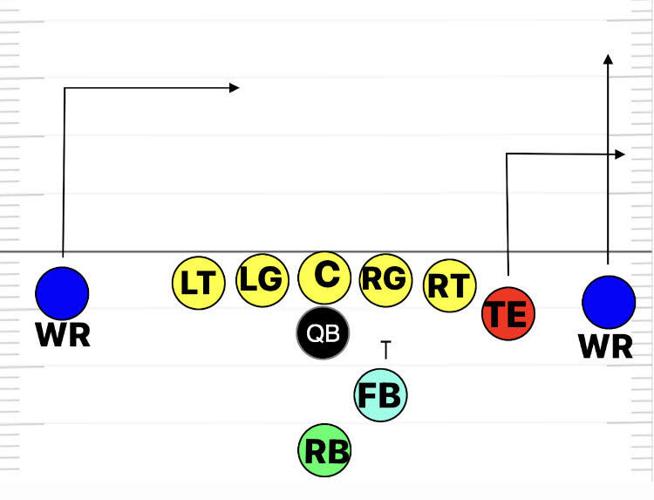 Modernization of run game to transform OSU's offensive efficiency | Big ...