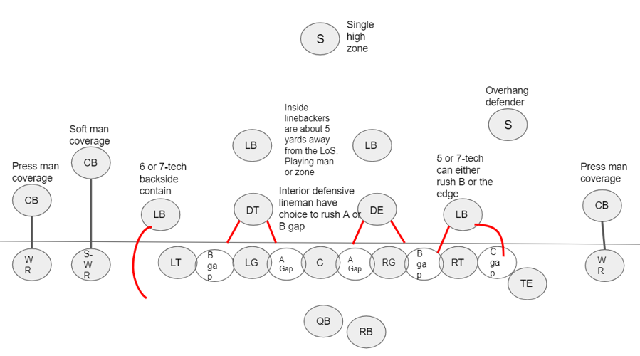 Mason vs. Knowles: Compare and contrast of defensive schemes | Sports ...