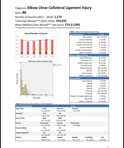 Brian Hendry's road to recovery from Tommy John surgery | Sports ...