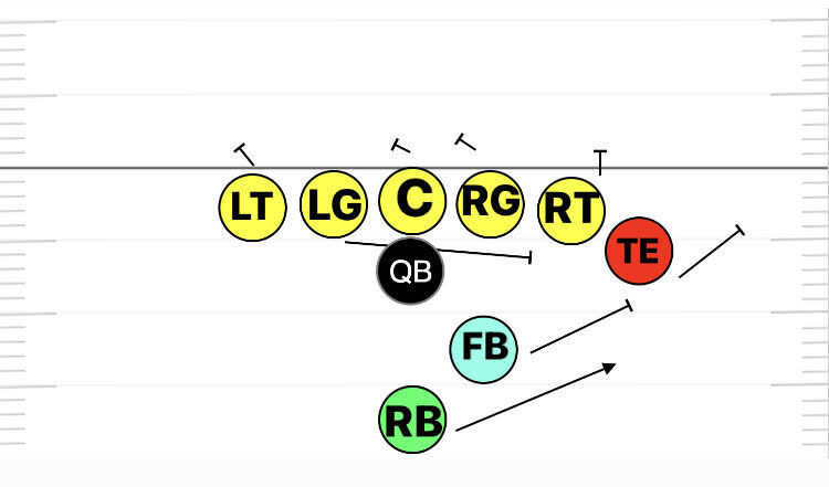 Modernization of run game to transform OSU's offensive efficiency | Big ...