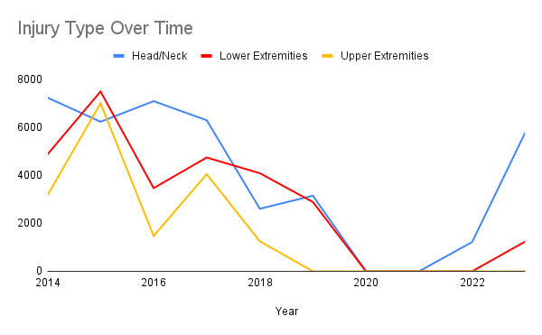 Cheerleading injuries on rise, athletic officials weigh in | Features ...