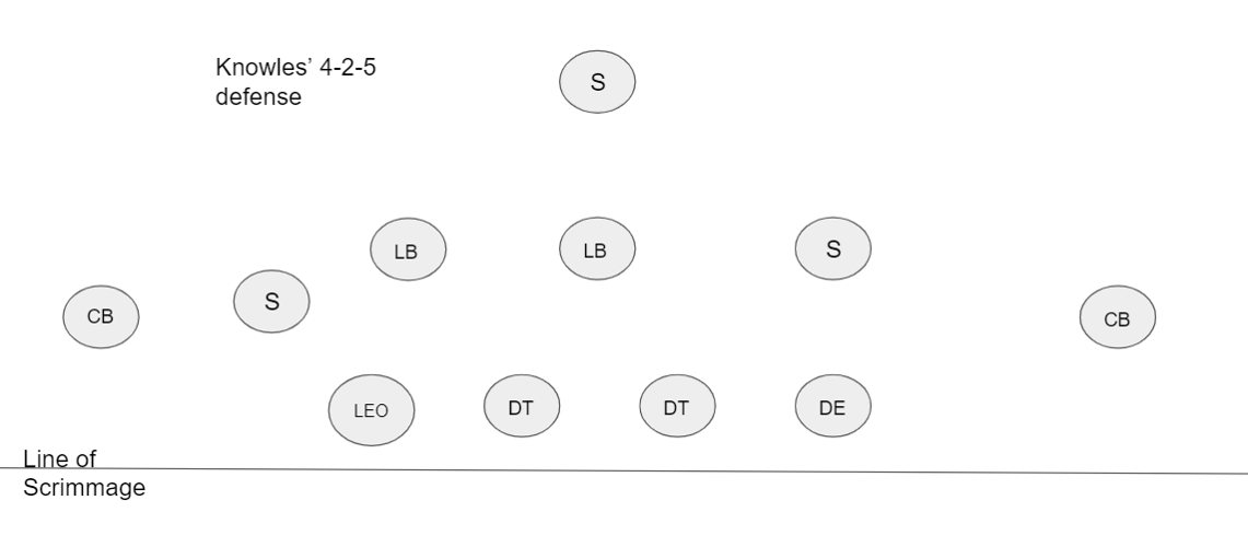 Mason vs. Knowles: Compare and contrast of defensive schemes | Sports ...