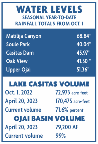 SplashTacular | New Casitas Water Adventure opens May 27 | Water ...