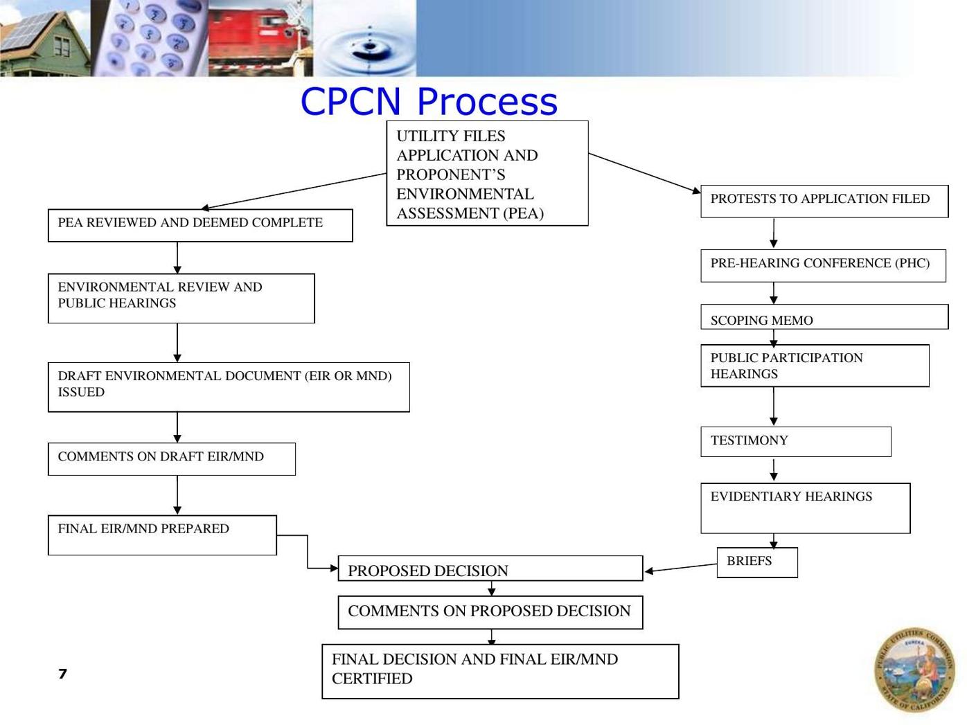 CPCN process chart | | ojaivalleynews.com