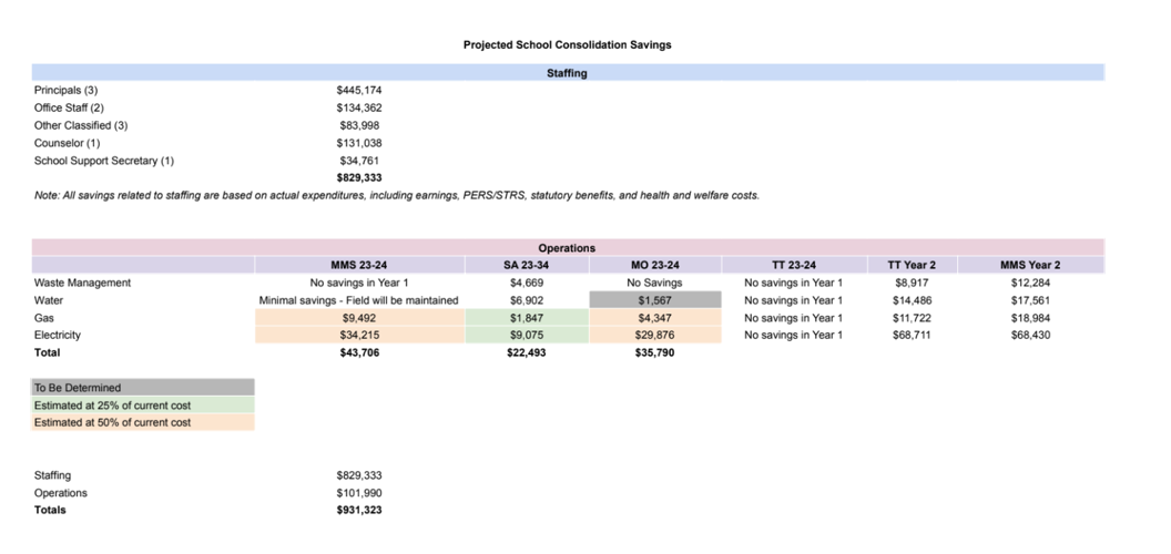 OUSD to consider cutting 36 full time positions at March 8 meeting ...