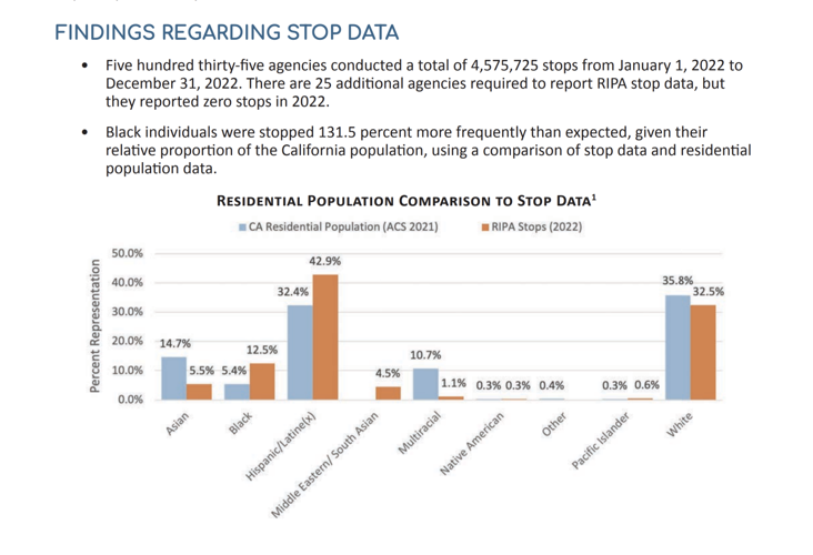 State report finds ‘pervasive pattern’ of racial profiling in police ...