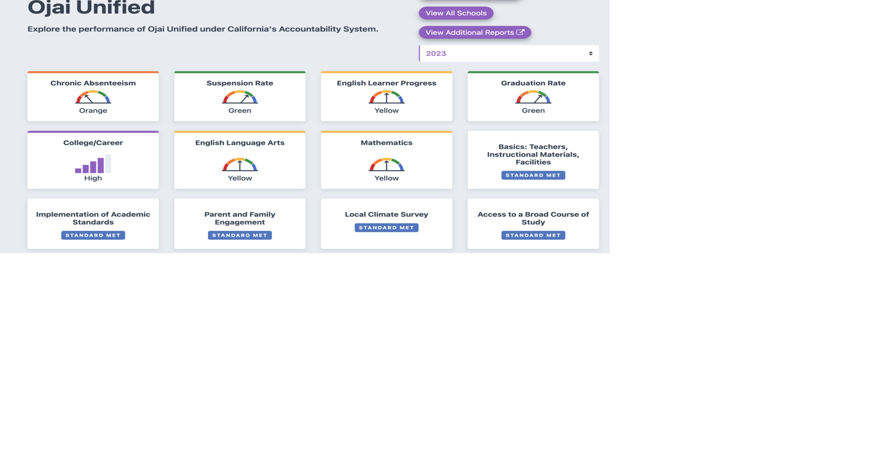 OUSD Board charts its progress on state tests | Education ...