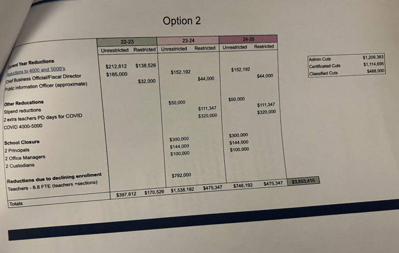 School reconfiguration on OUSD agenda Monday, Jan. 23 | News ...