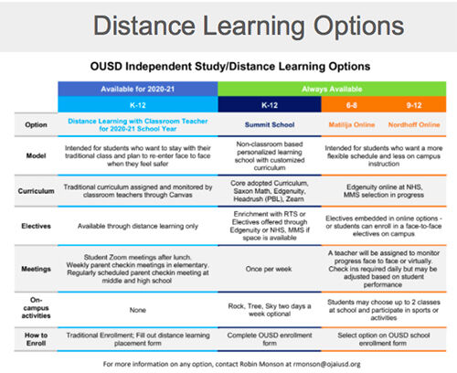 OUSD to provide on-campus childcare options | News | ojaivalleynews.com