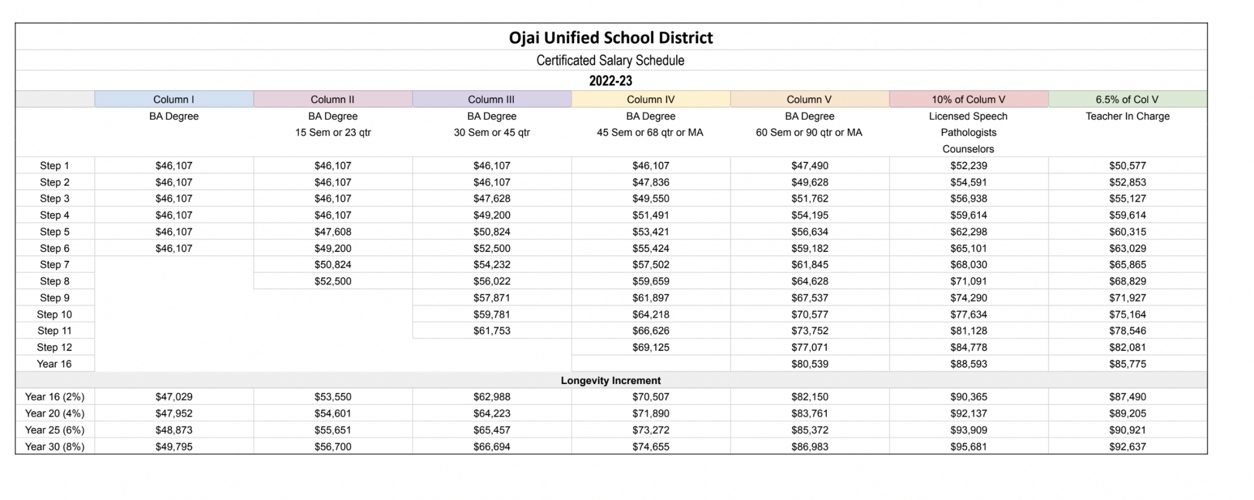 OUSD staff provides options for school reconfiguration Jan. 23 | News ...
