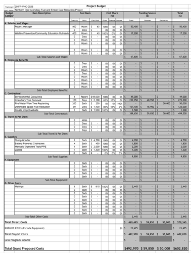 Mayor pro tem responds to mayor forwarding emails | News ...