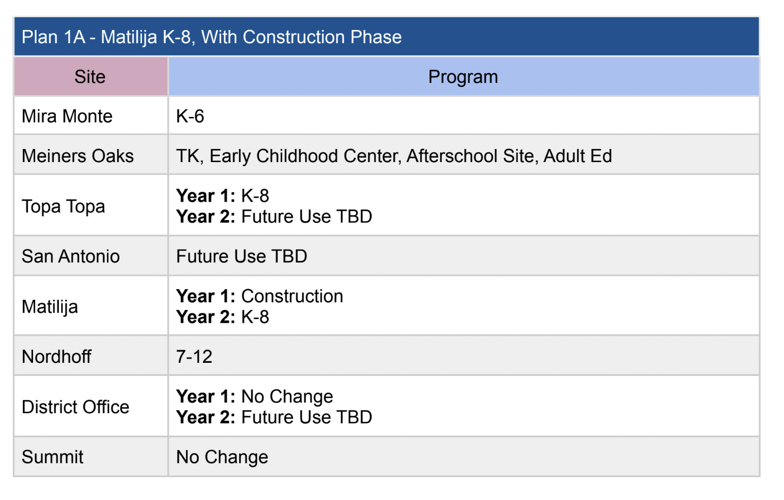 What OUSD schools will open in fall to be decided at special meeting ...