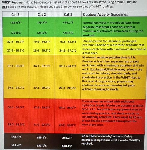Ojai athletic directors take heat precautions | Sports | ojaivalleynews.com
