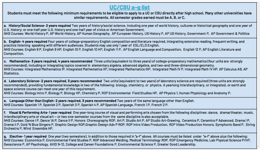 Uc Csu Comparison Of Eligibility