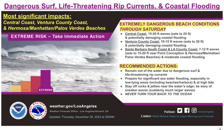 High Surf Warning issued: waves of 10 to 15 feet forecast through Dec ...