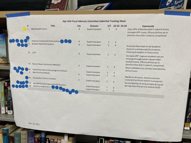 OUSD school board to hear Fiscal Committee ideas at Dec. 14 meeting ...