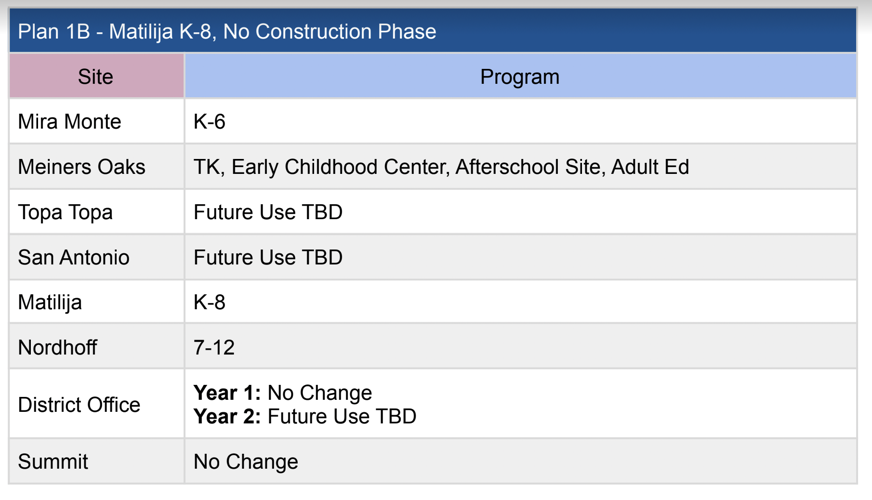 What OUSD schools will open in fall to be decided at special meeting ...