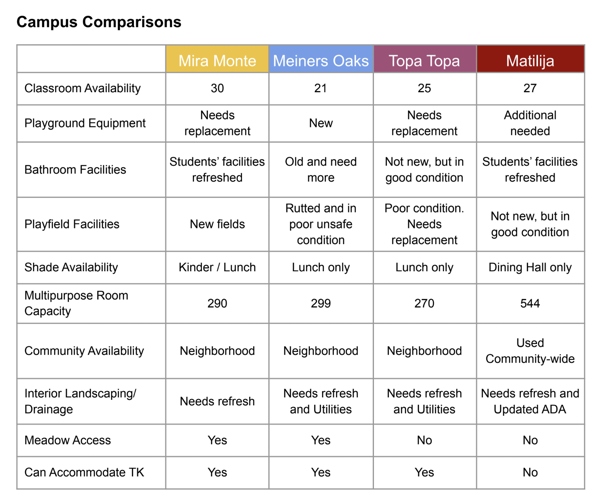 What OUSD schools will open in fall to be decided at special meeting ...