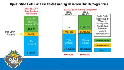 Oct. 12 school board to review funding impacts on OUSD schools | News ...