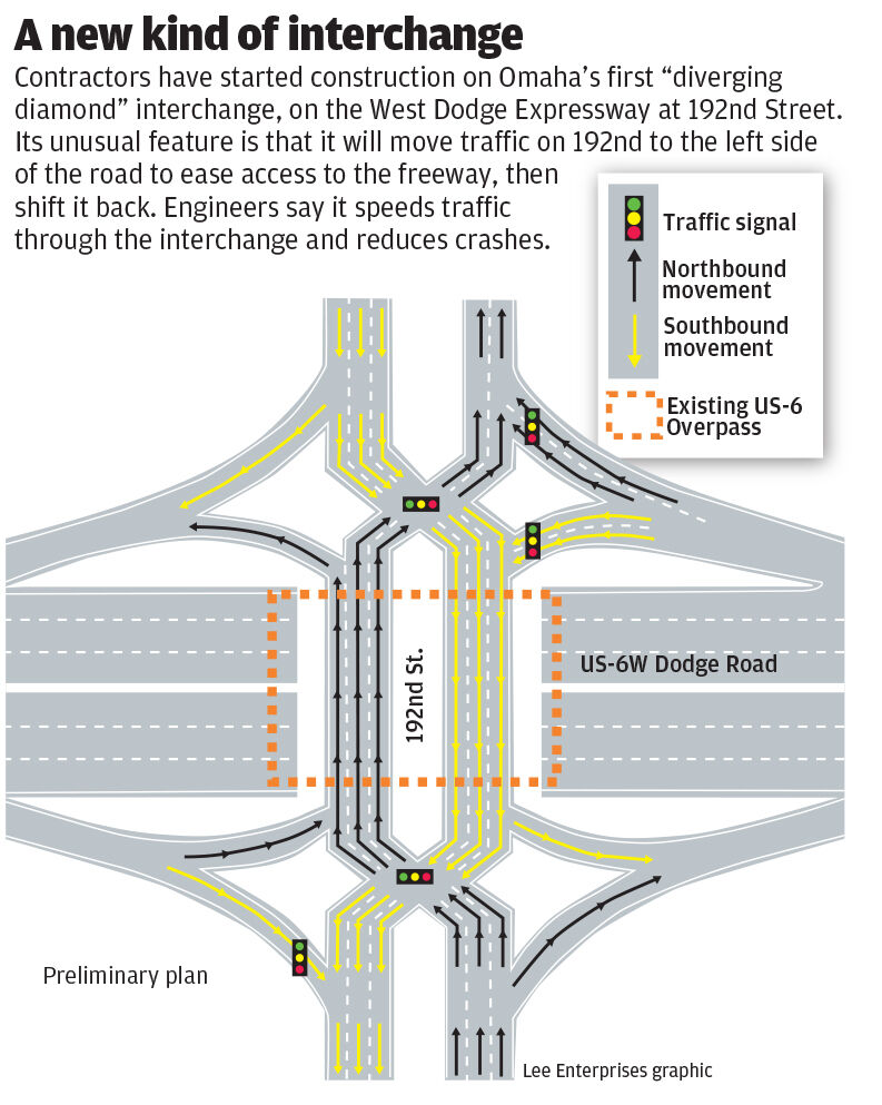Omaha's first diverging diamond intersection now open