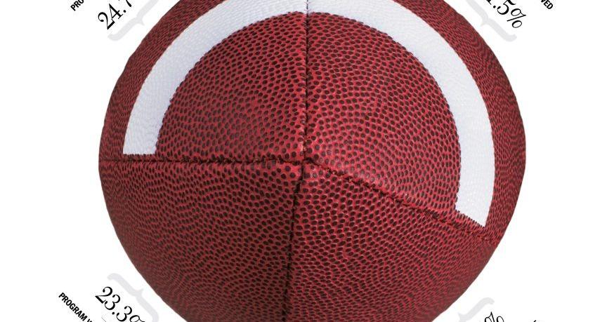 Ready, aim, hire: Football programs picking new coaches can gain a lot ...