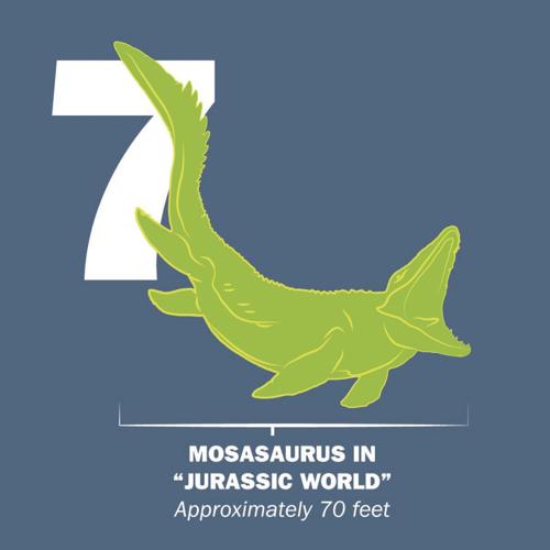 Infographic: How the Meg shark compares in size to other movie monsters
