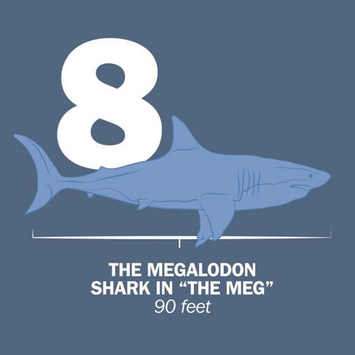 Infographic: How the Meg shark compares in size to other movie monsters