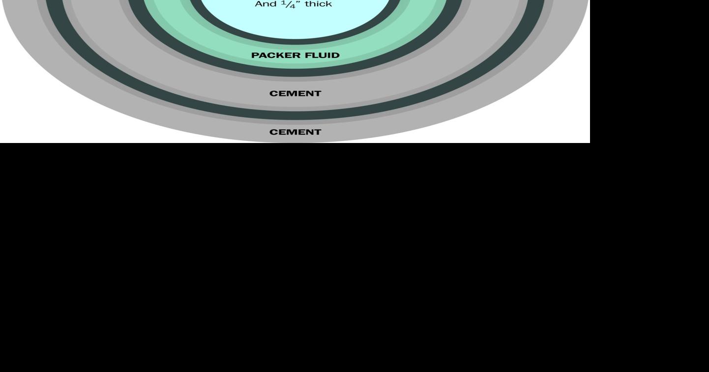 How it works: a closer look at the disposal well